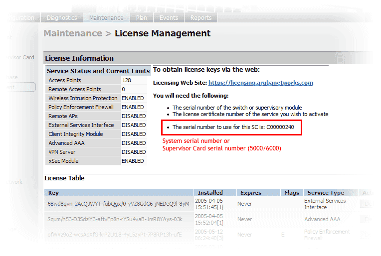 Aruba License Management